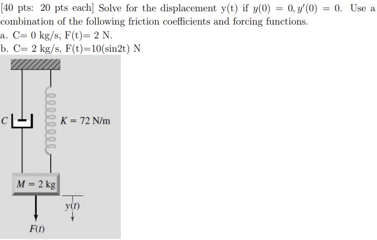 Solved Solve for the displacement y(t) ﻿if y(0)=0,y'(0)=0. | Chegg.com