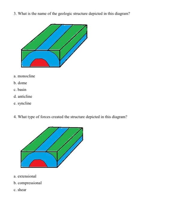 Solved 1. In the following diagram, describe the beds. These | Chegg.com