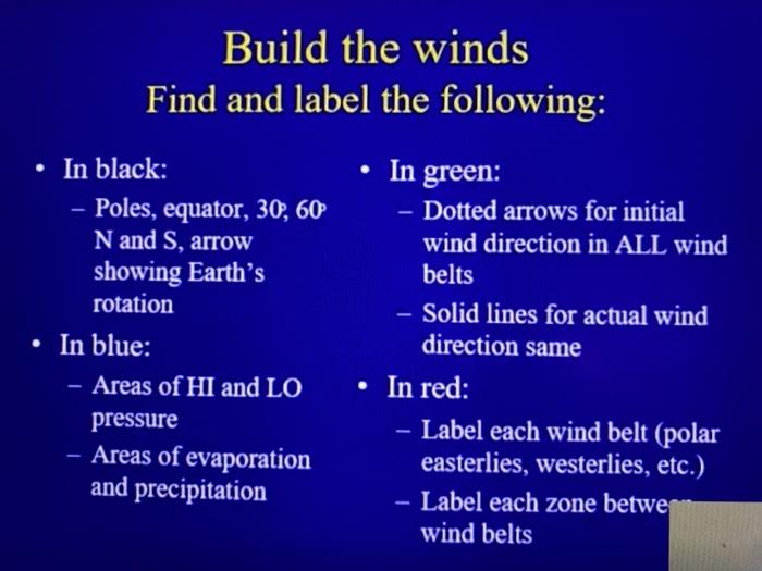 Solved Build the winds Find and label the following: In | Chegg.com