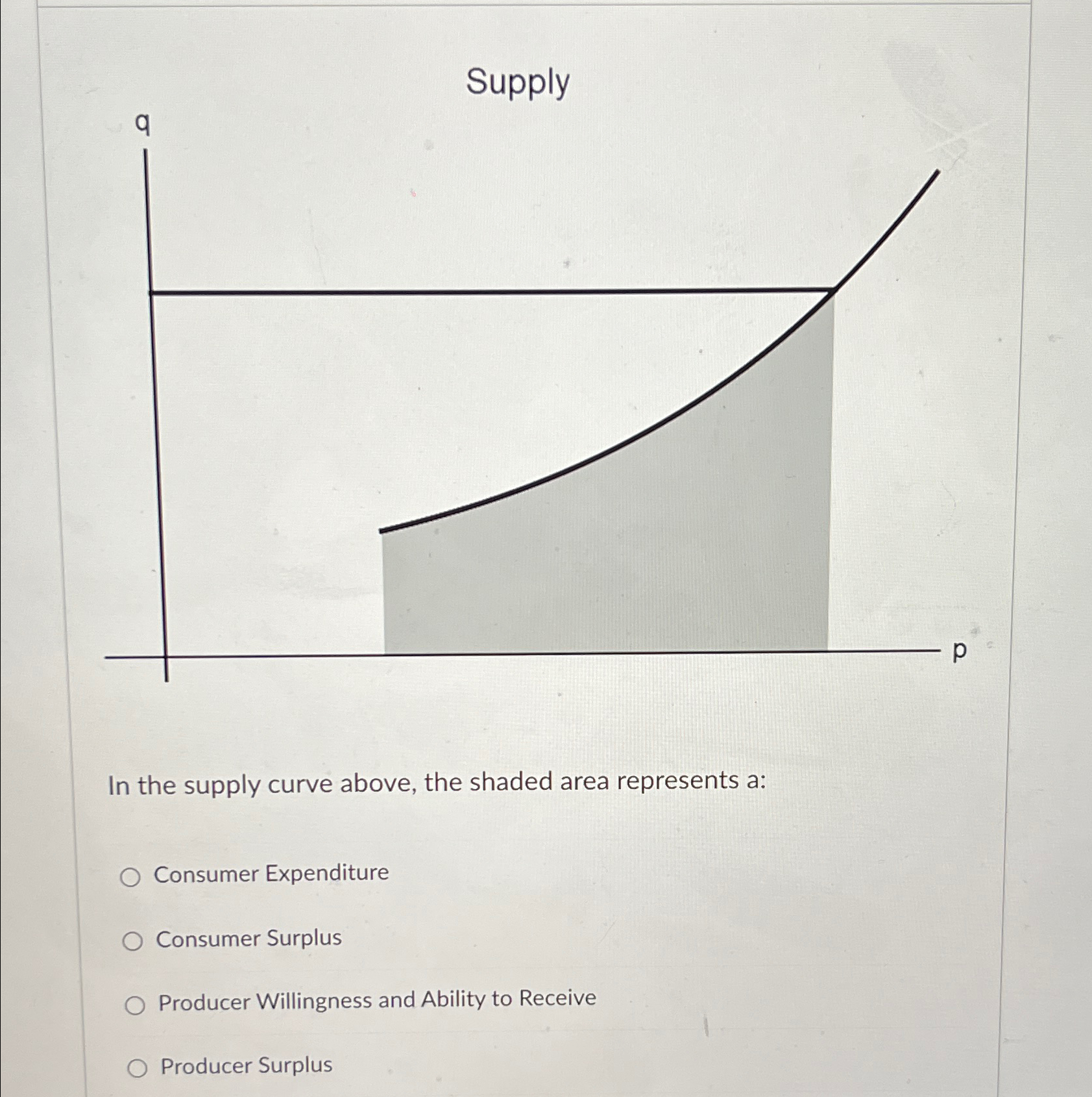 Solved SupplyIn the supply curve above, the shaded area | Chegg.com