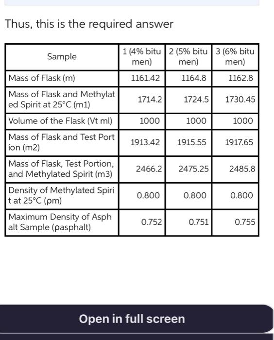 Solved Voids in mineral aggregate (VMA) are found using | Chegg.com