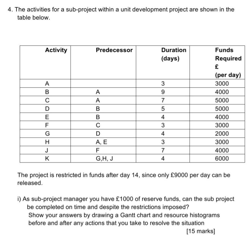 Solved The activities for a sub-project within a unit | Chegg.com