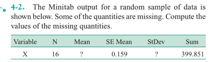 Solved - 4-2. The Minitab output for a random sample of data | Chegg.com