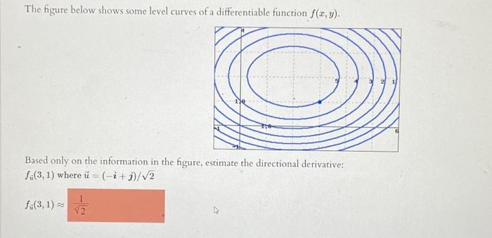 Solved The figure below shows some level curves of a | Chegg.com