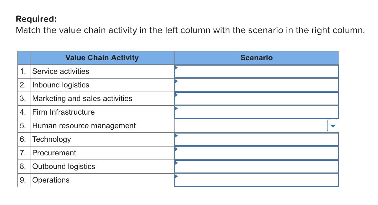 Solved Required:Match the value chain activity in the left | Chegg.com