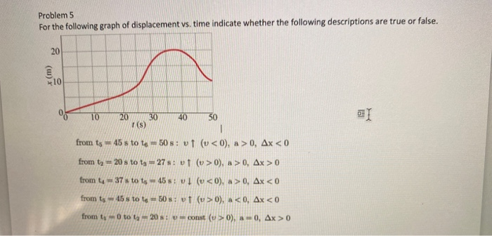 Solved Problem 5 For the following graph of displacement vs. | Chegg.com