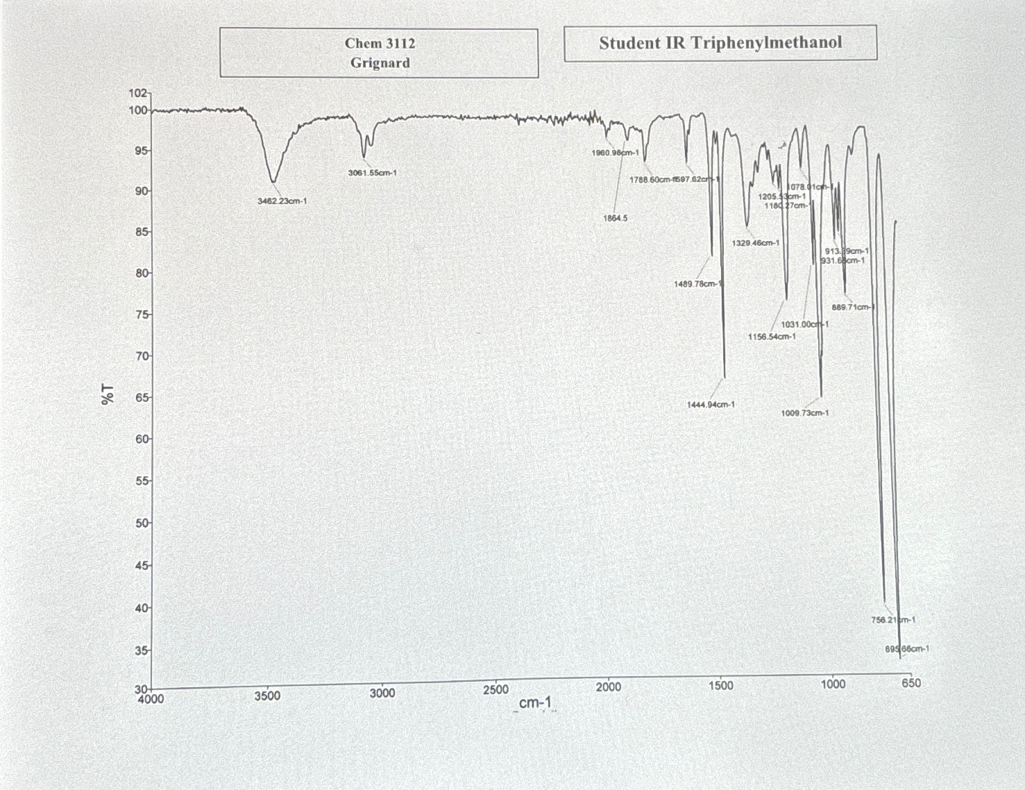 Solved 7. ﻿Fully annotate the student IR spectra for | Chegg.com