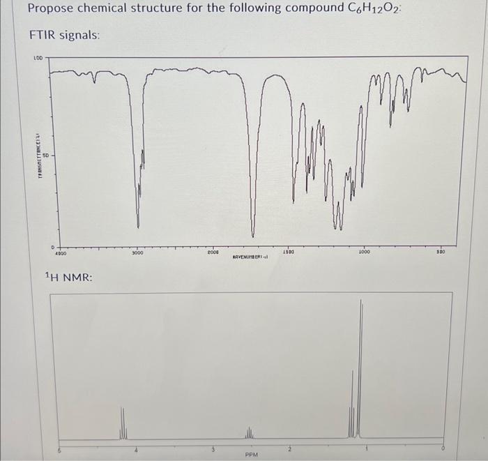 Solved Propose chemical structure for the following compound | Chegg.com