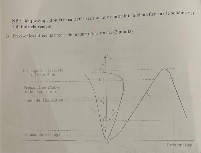 Considérons l'état plan de contraintes au point P | Chegg.com