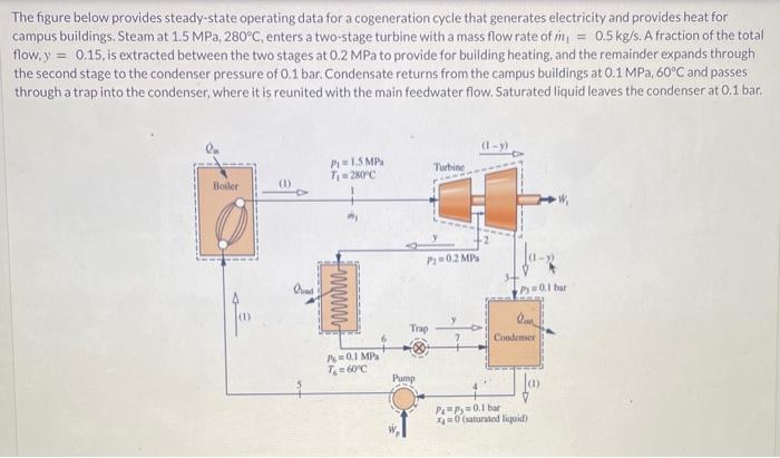 Solved The figure below provides steady-state operating data | Chegg.com
