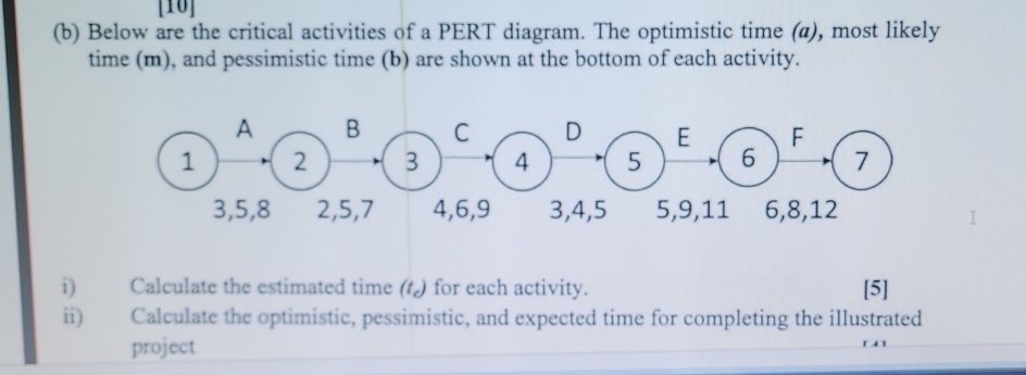 Solved (b) ﻿Below are the critical activities of a PERT | Chegg.com