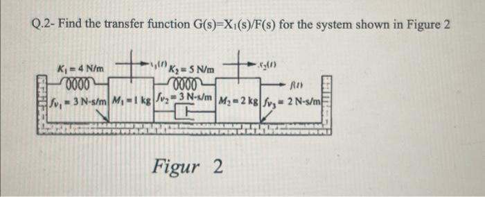 Solved Q.2- Find the transfer function G(s)=X1( s)/F(s) for | Chegg.com
