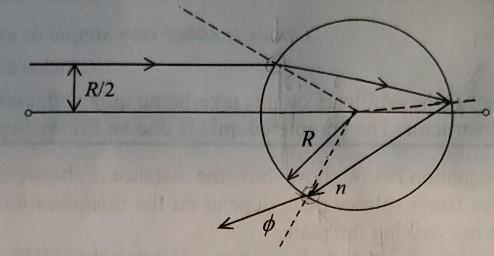 Solved A ray of light traveling parallel to the optical axis | Chegg.com