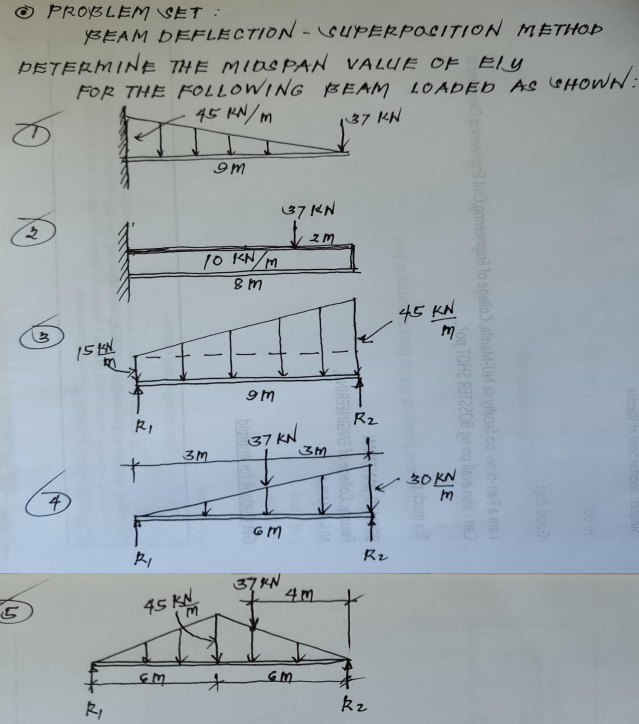 Solved Using the superposition method, determine the midspan | Chegg.com
