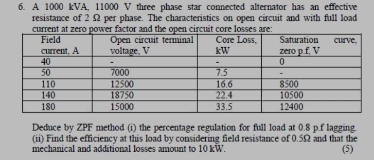 Solved 6. A 1000kVA,11000 V three phase star connected | Chegg.com