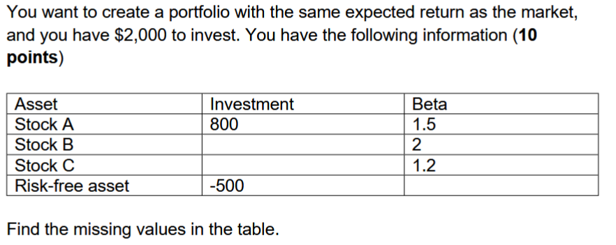 Solved Hello, can I please get help solving this with | Chegg.com