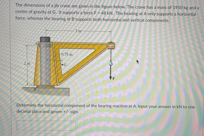 Solved The dimensions of a jib crane are given in the figure | Chegg.com