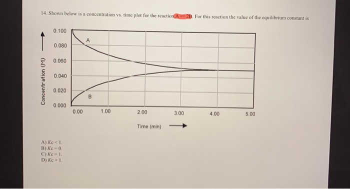 Solved 14 Shown Below Is A Concentration Vs Time Plot For