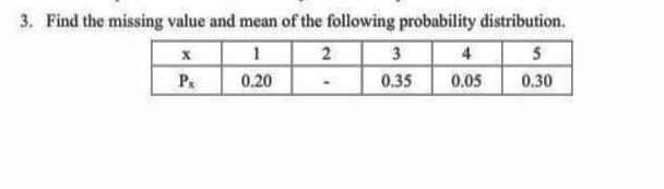 Solved 3. Find the missing value and mean of the following | Chegg.com