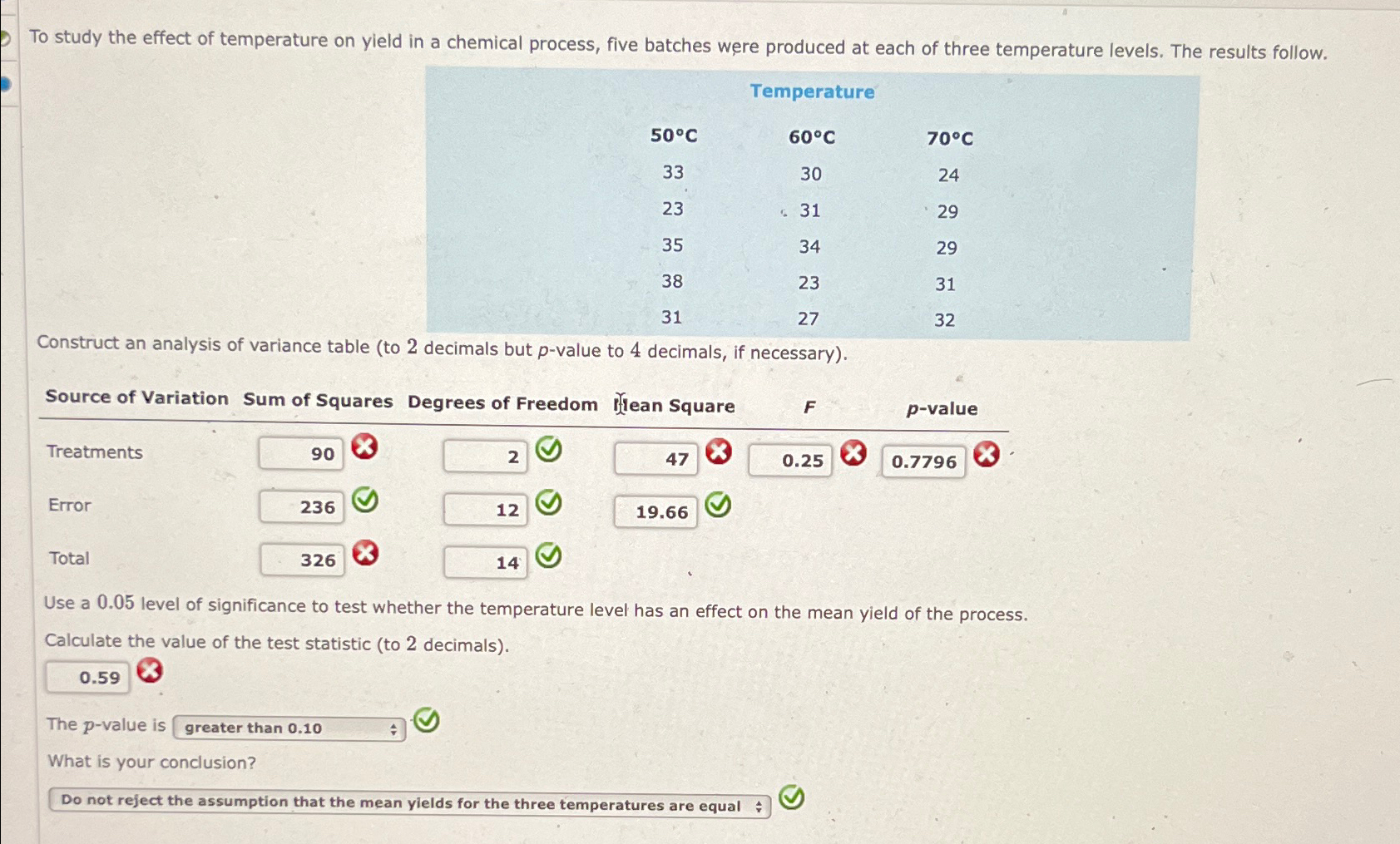 Solved To study the effect of temperature on yield in a | Chegg.com