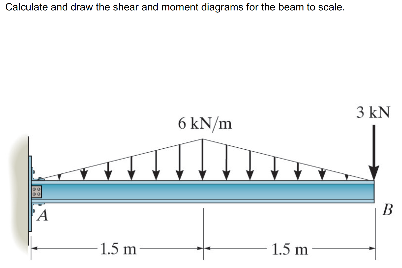 [Solved]: Calculate and draw the shear and moment diagrams