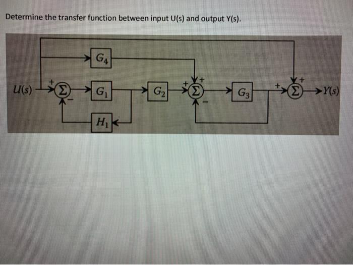 Solved Determine the transfer function between input U(s) | Chegg.com