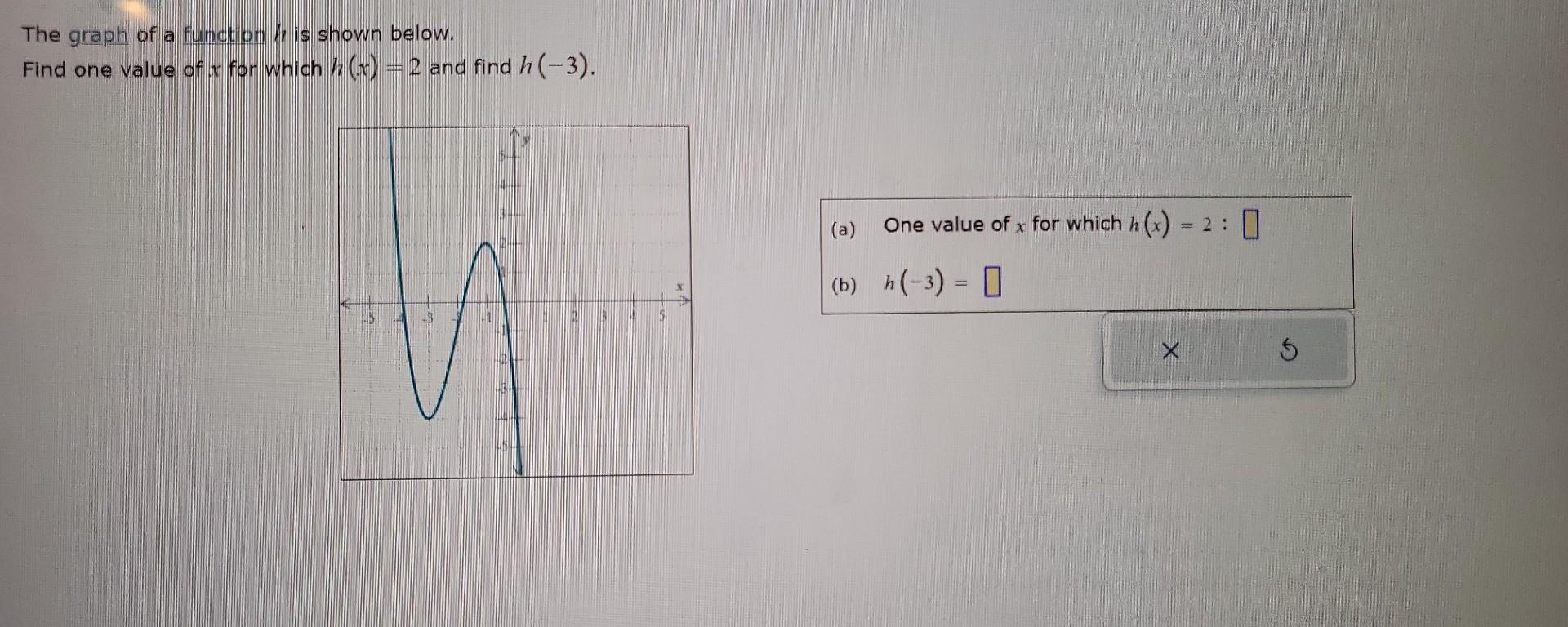 Solved The graph of a function hi is shown below. Find one | Chegg.com