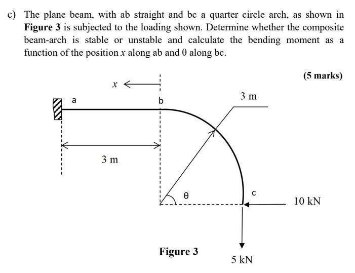 Solved c) ﻿The plane beam, with ab straight and bc a quarter | Chegg.com