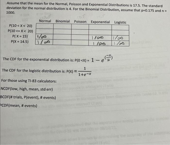 Solved Assume that the mean for the Normal, Poisson and | Chegg.com