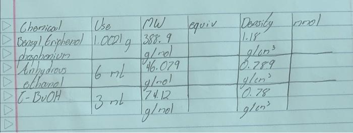 Solved Please find the equiv, mmol, and limiting reagent for | Chegg.com