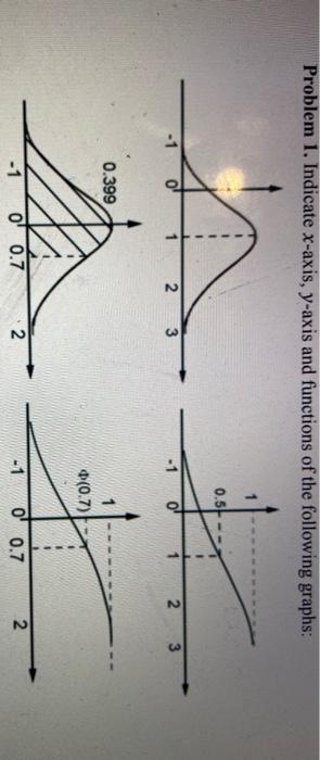 Solved 1 2. If RV x has a PDF px (k) = P(X = k) = @)pk (1 – | Chegg.com