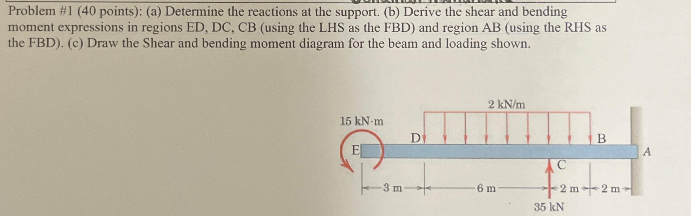 Solved Problem #1 (40 ﻿points): (a) ﻿Determine the reactions | Chegg.com