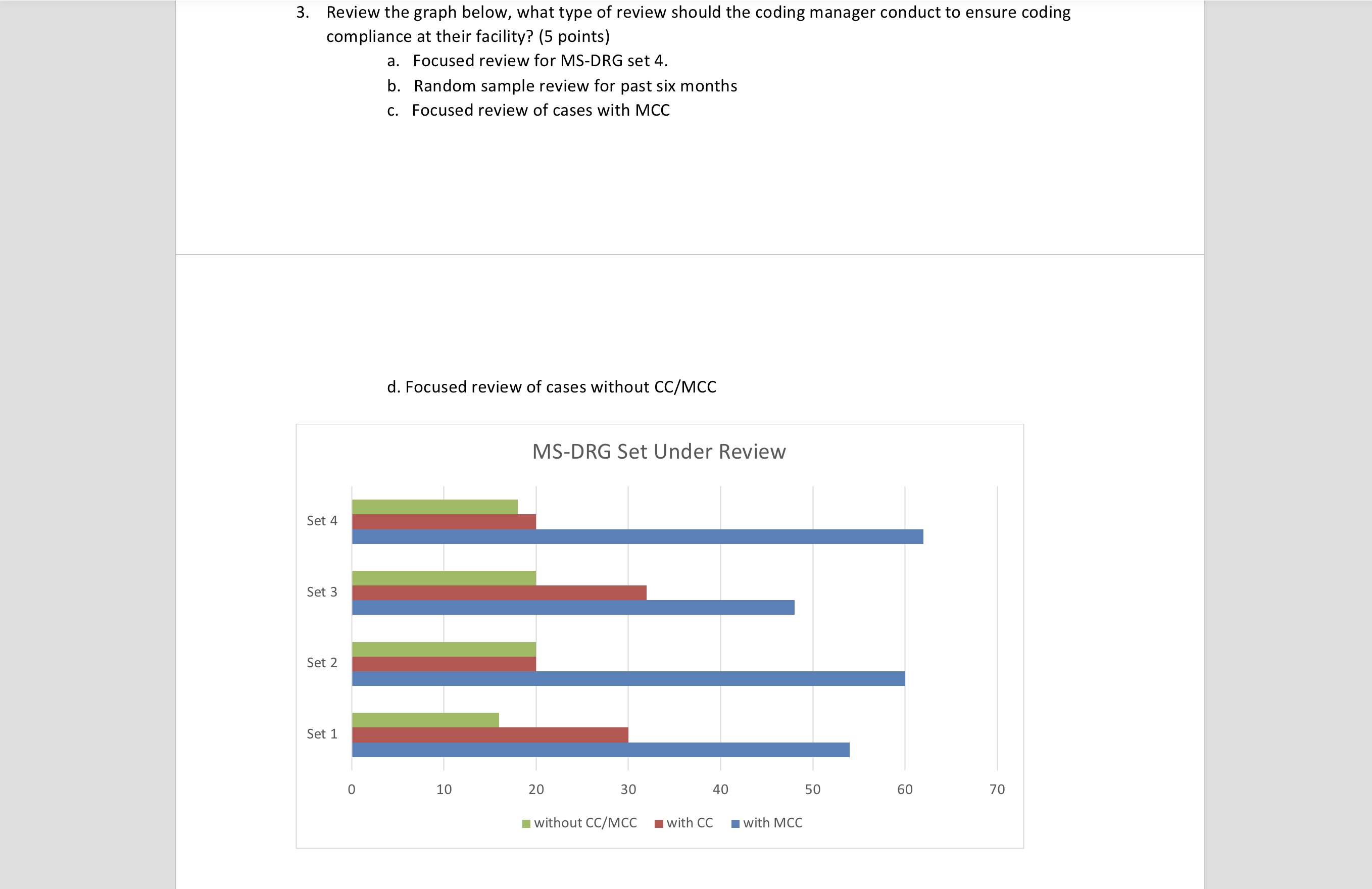 Solved Review the graph below, what type of review should | Chegg.com