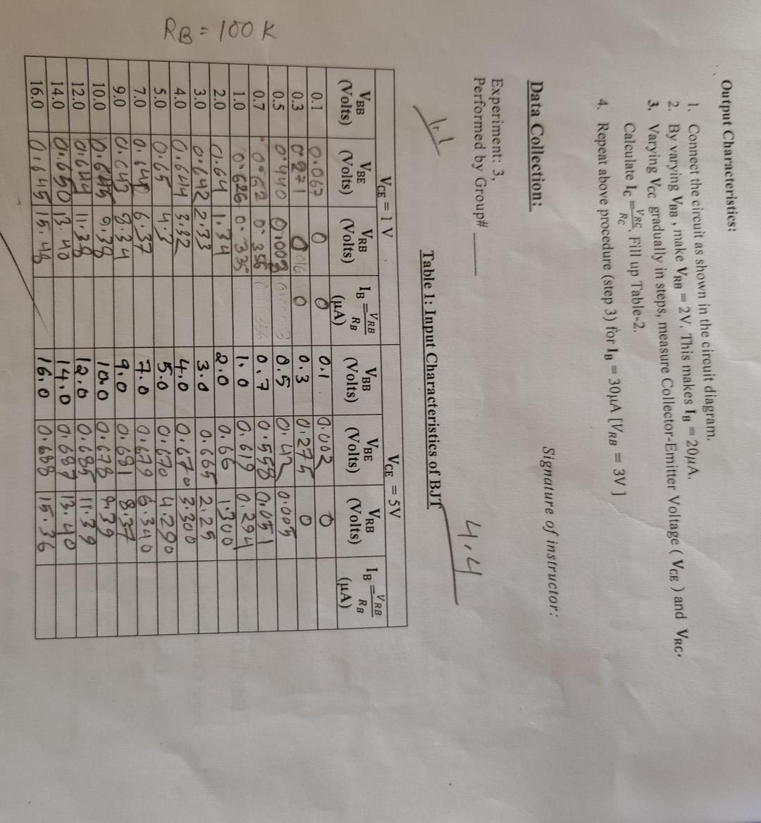 Solved Circuit Diagram: Procedure: Input Characteristics: 1. | Chegg.com