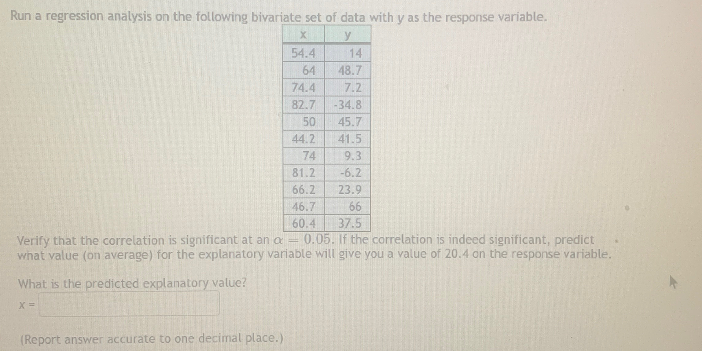 Run a regression analysis on the following bivariate | Chegg.com