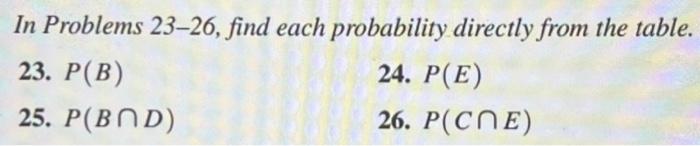 Solved In Problems 23-42, use the table below. Events A,B, | Chegg.com