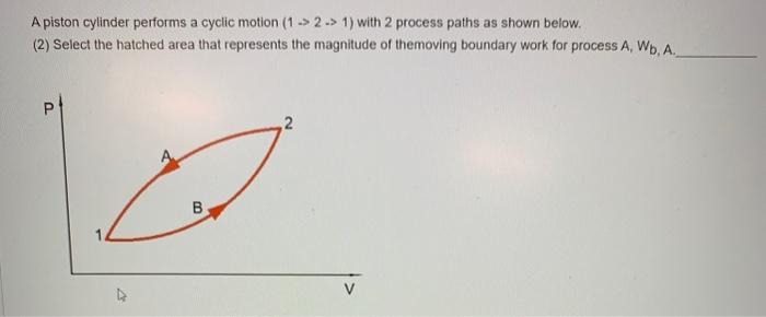 Solved A piston cylinder performs a cyclic motion (1>2→>1) | Chegg.com