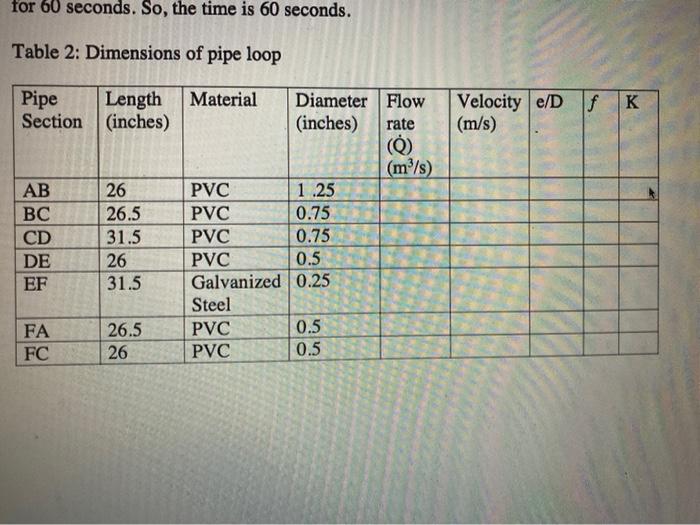 Solved Lab 4 Pipe Loop You have a pipe loop as follows | Chegg.com