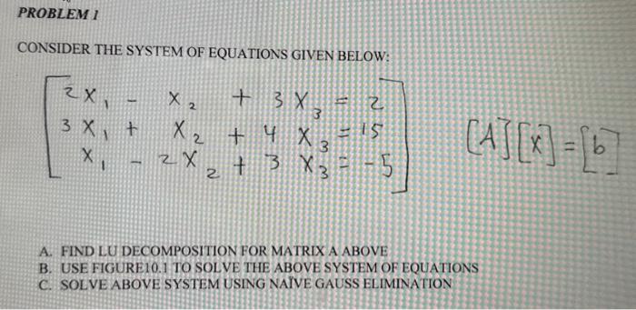 Solved CONSIDER THE SYSTEM OF EQUATIONS GIVEN BELOW: | Chegg.com