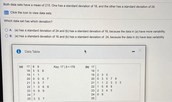 Solved Both data sets have a mean of 215. One has a standard | Chegg.com