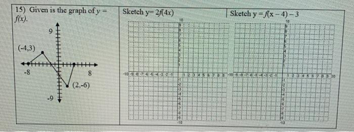 Solved 15) Given is the graph of y = f(x). Sketch y=2f(4x) | Chegg.com
