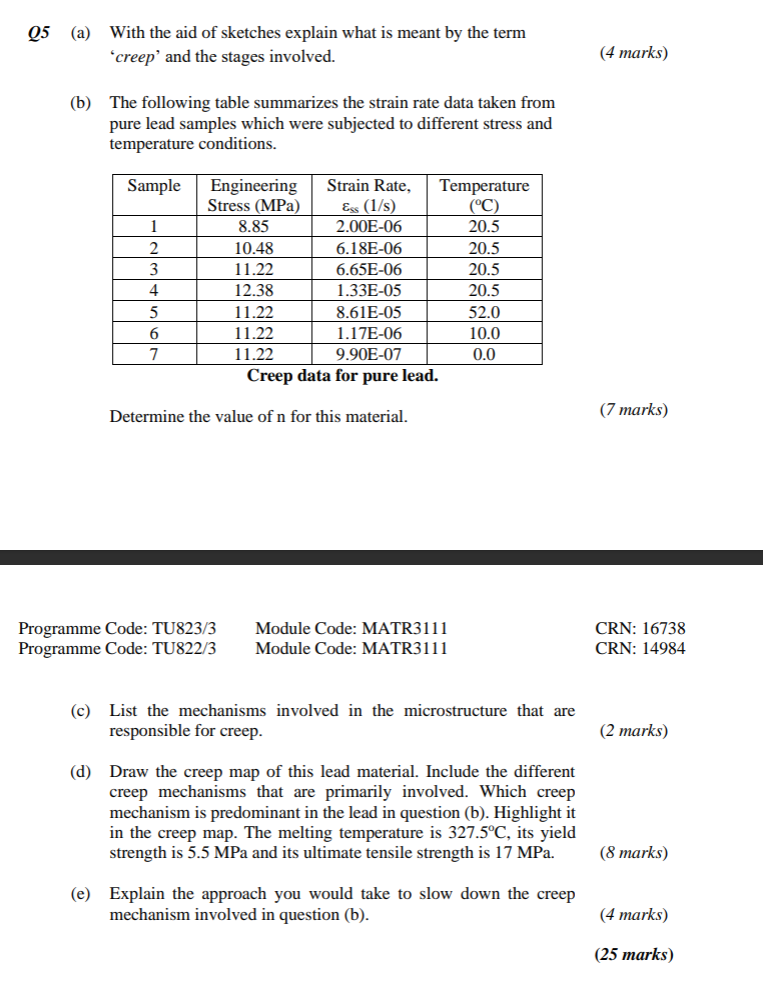 Solved Q5 (a) ﻿With the aid of sketches explain what is | Chegg.com