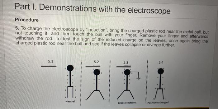 Solved Analysis Part I. Demonstrations with the electroscope | Chegg.com
