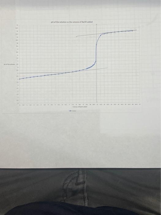 use excel 1. (10 pts) Prepare a graph of the pH of | Chegg.com