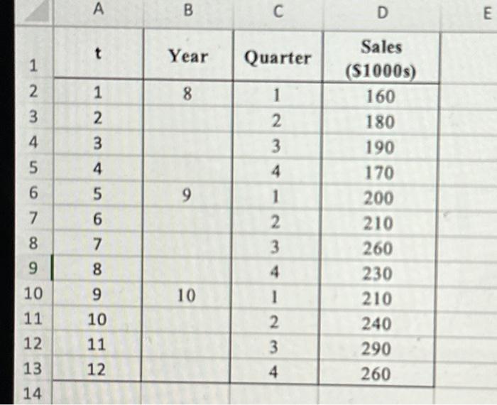 Solved \begin{tabular}{|c|c|c|c|} \hline t & Year & Quarter | Chegg.com