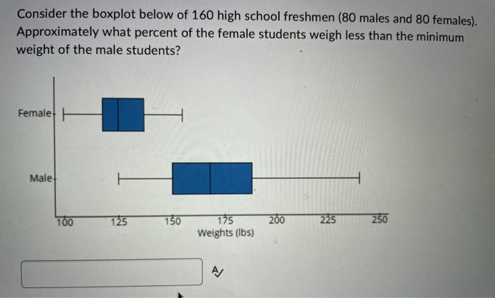 Solved The box plot represents the weekly salaries (in | Chegg.com