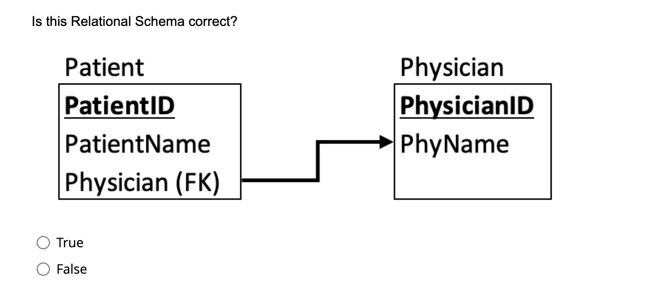 Solved Is this Relational Schema correct?True FalseFalse | Chegg.com