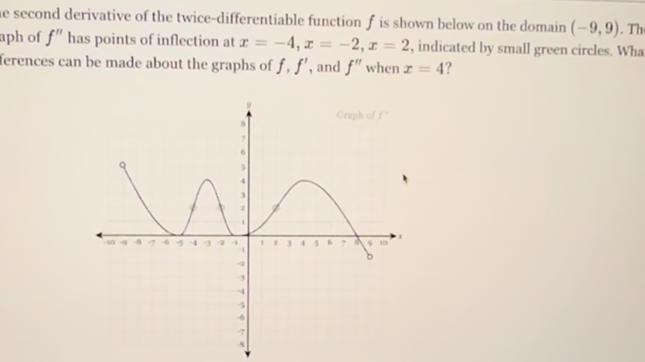 Solved The second derivative of the twice-differentiable | Chegg.com