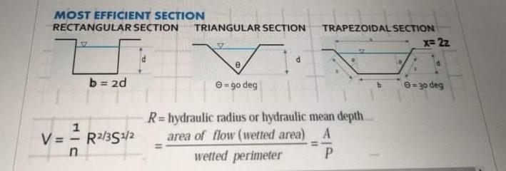 Solved An open channel is to be designed to carry 'Q' cum | Chegg.com