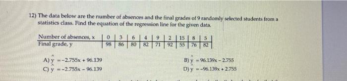 Solved 12) The data below are the number of absences and the | Chegg.com